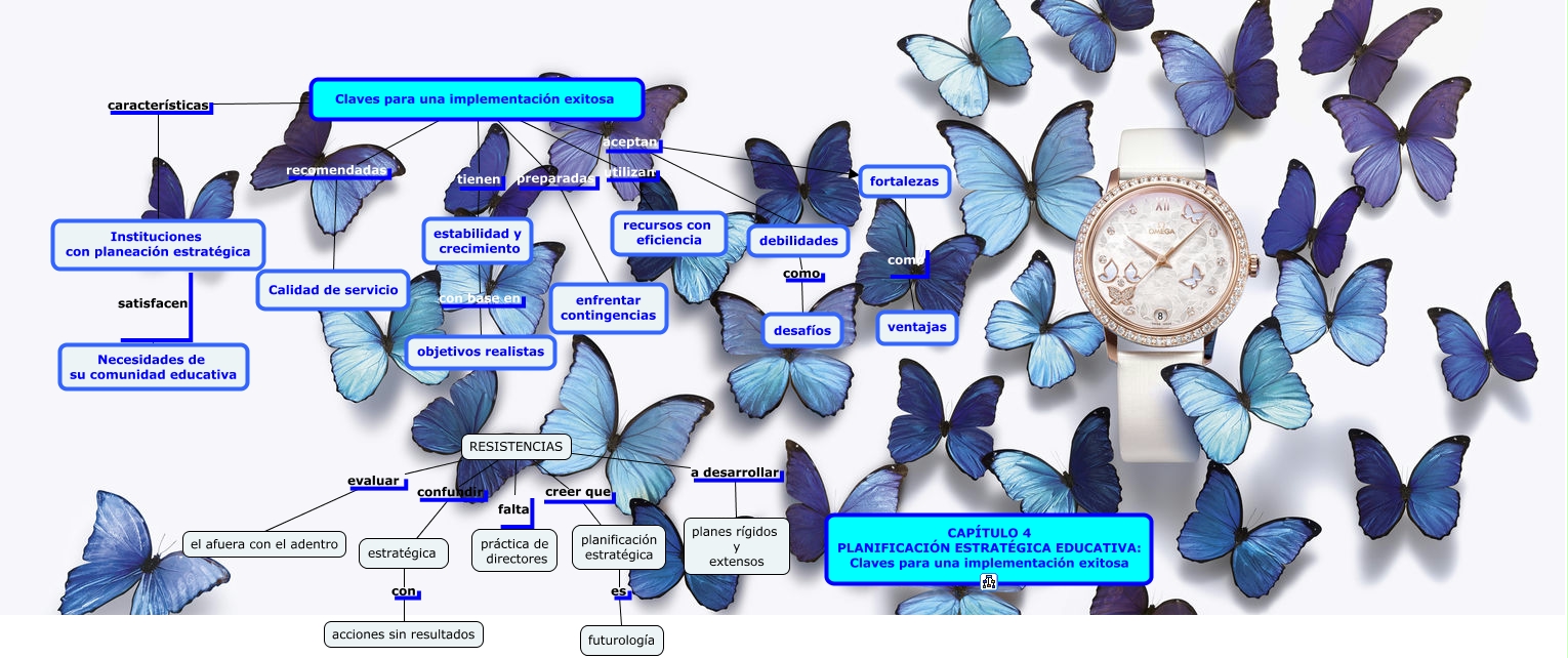 CAPÍTULO 4. PLANIFICACIÓN ESTRATÉGICA EDUCATIVA.cmap